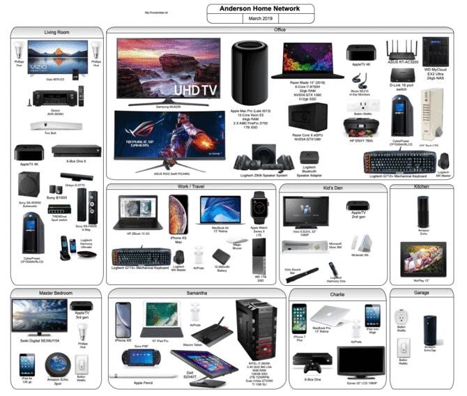 Gadget Corner – HoosierData